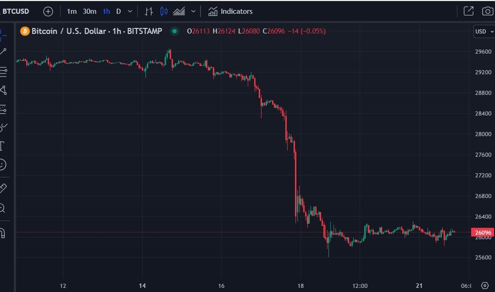Crypto exchange Coinbase has taken an equity stake in stablecoin company Circle | investingLive